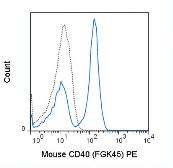 CD40抗体 [FGK4.5/ FGK45] (PE) (GTX01483-08) | GeneTex中国官方网站